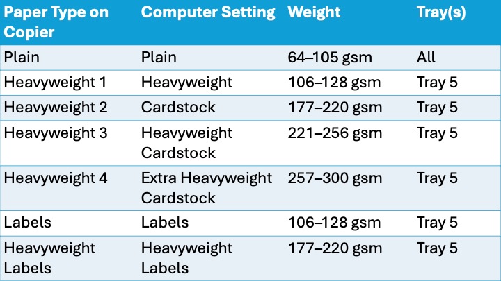Cardstock Settings Xerox Machines – New Life Staff